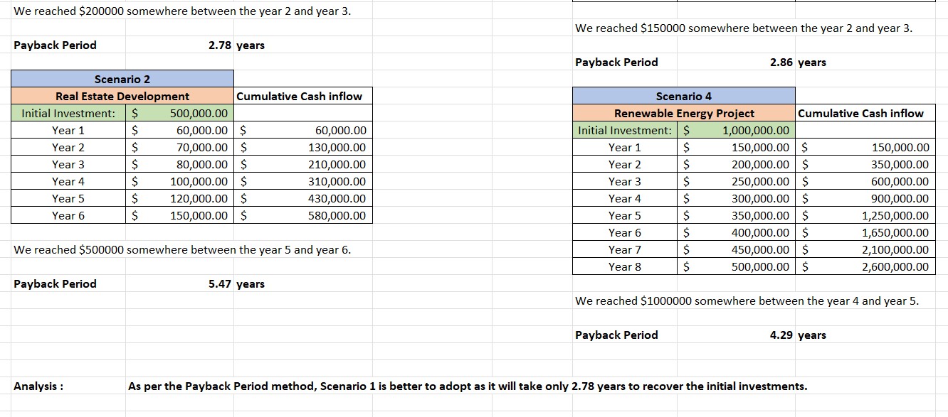 Solved NET PRESENT VALUE METHODAnalysis : As per NPV | Chegg.com