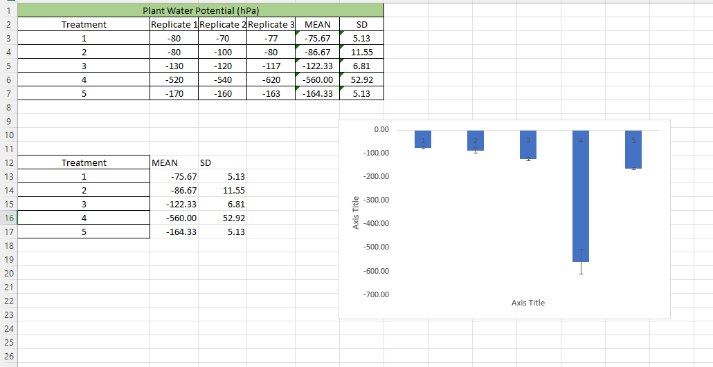 40 6. PLANT WATER RELATIONS The cohesion theory, | Chegg.com