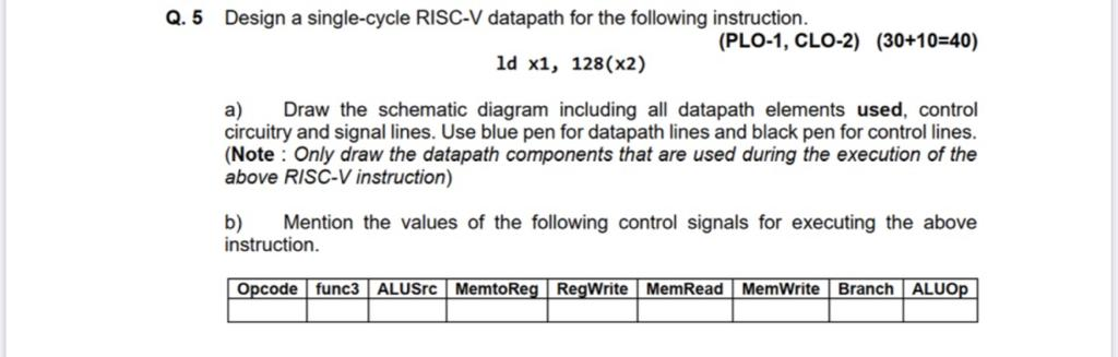 Solved Q. 5 Design a single-cycle RISC-V datapath for the | Chegg.com
