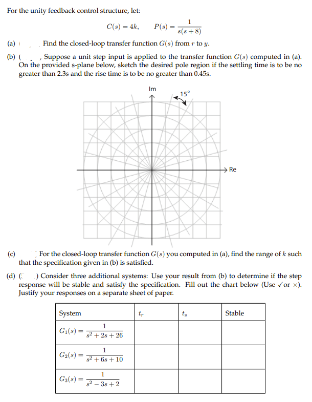 Solved • The unity feedback control structure has the | Chegg.com