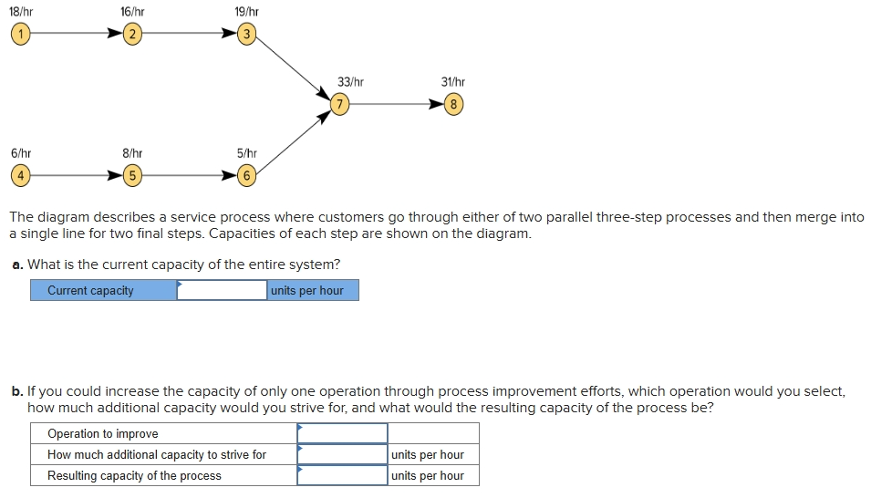 Solved The diagram describes a service process where | Chegg.com