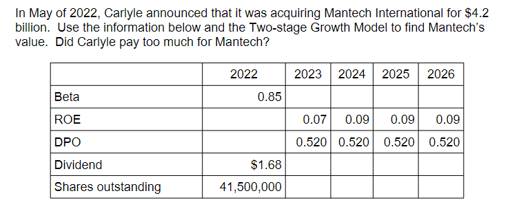In May of 2022 , Carlyle announced that it was | Chegg.com