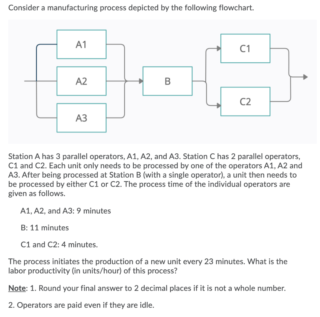 Solved Consider a manufacturing process depicted by the | Chegg.com