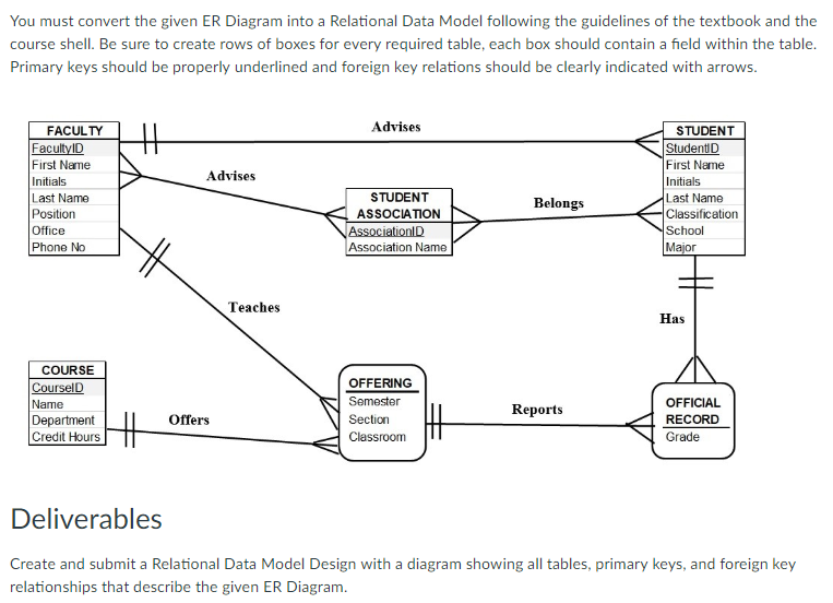 Solved You must convert the given ER Diagram into a | Chegg.com