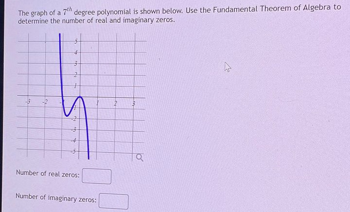 Solved The graph of a 7th degree polynomial is shown below. | Chegg.com