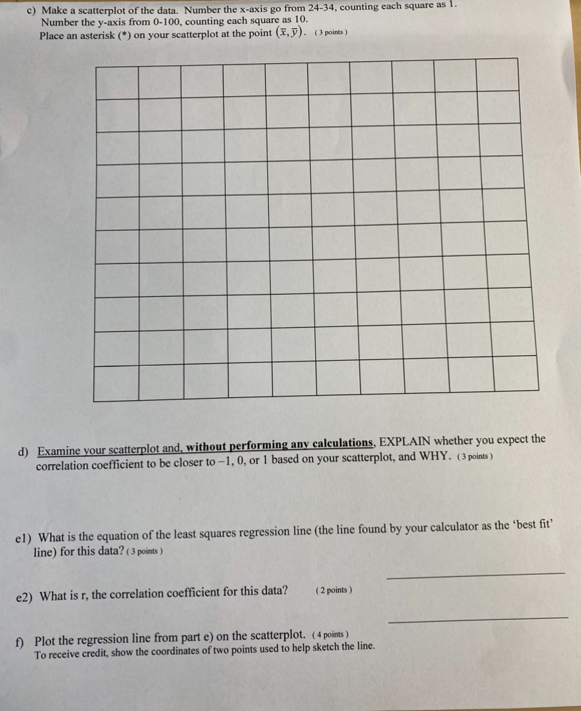 Solved 6. We are going to consider data which shows the | Chegg.com
