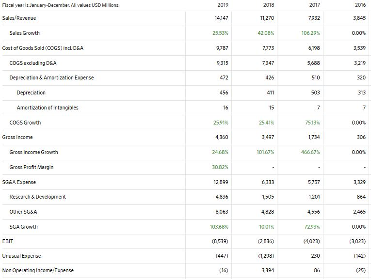 What is the contribution margin and variable costing | Chegg.com