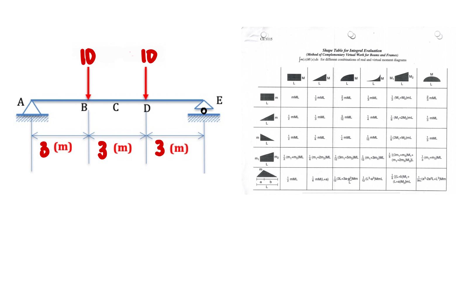 Solved Find the vertical displacement at C , using virtual | Chegg.com