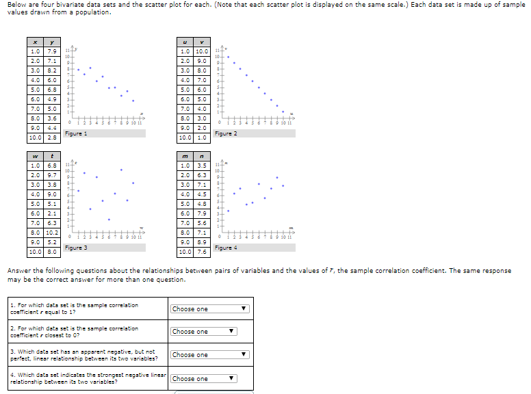 Solved Below are four bivariate data sets and the scatter | Chegg.com