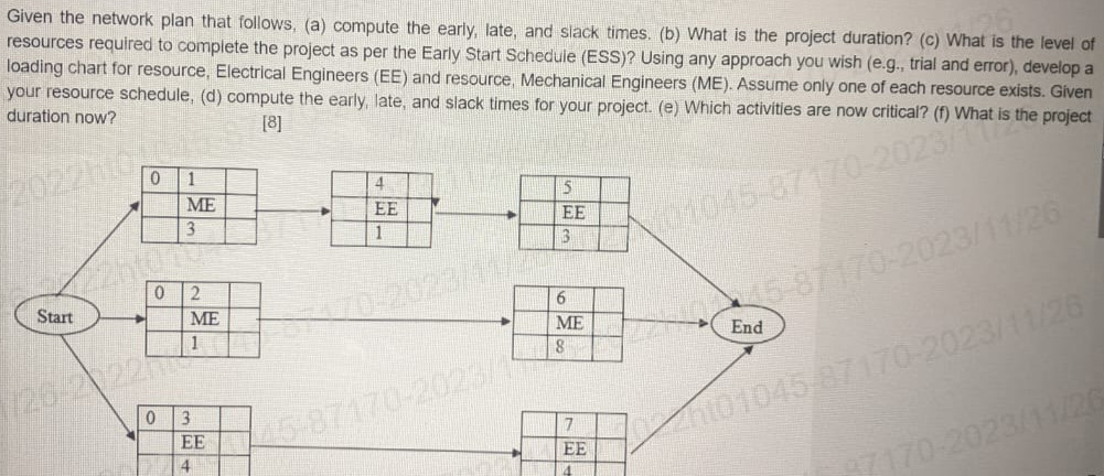 Solved Given the network plan that follows, (a) ﻿compute the | Chegg.com