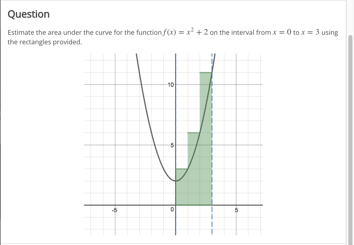 Solved Question Estimate the area under the curve for the | Chegg.com