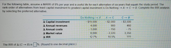 Solved For the following table, assume a MARR of 8% per year | Chegg.com