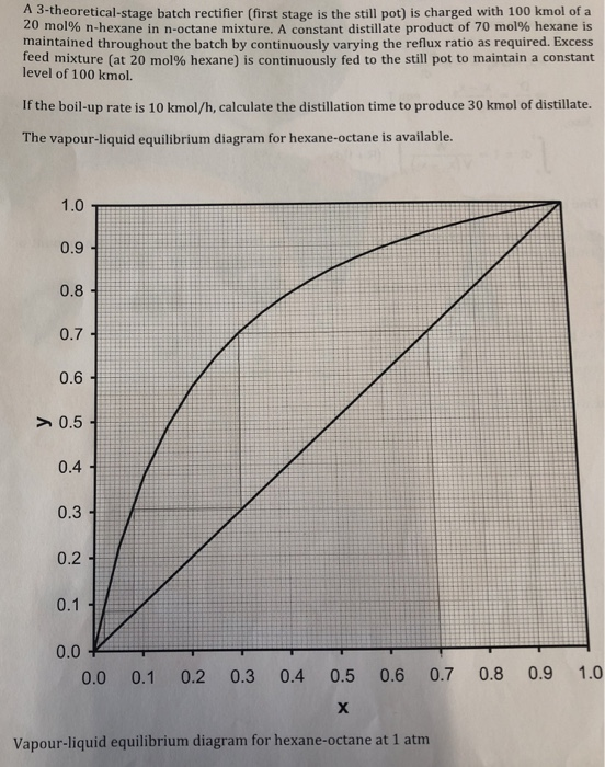 A 3-theoretical-stage batch rectifier (first stage is | Chegg.com