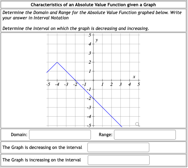 Solved Characteristics of a Quadratic Function given a Graph | Chegg.com