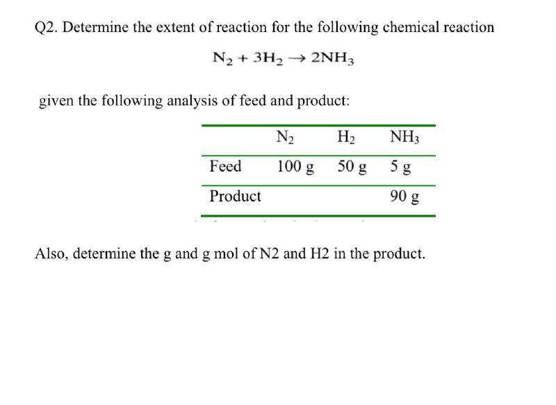 Solved Q2. Determine the extent of reaction for the | Chegg.com