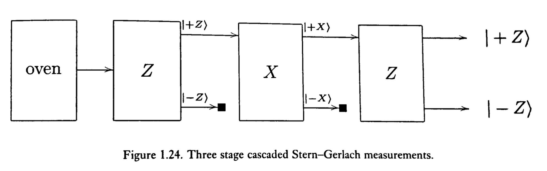 Solved 4. (2pts) Using Fig. 1.24 from the textbook, assume | Chegg.com