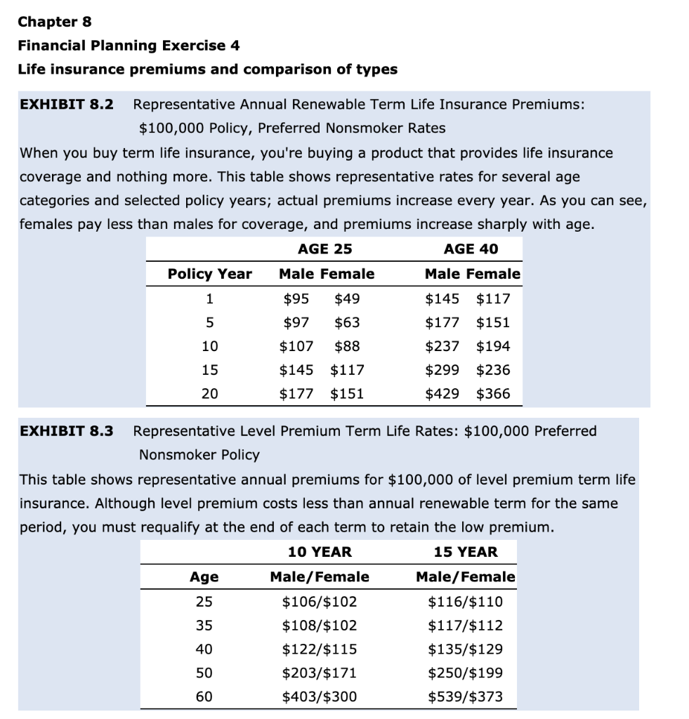 Types Of Life Insurance Comparison Chart