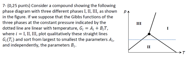 Solved PA 7- (0,25 punts) Consider a compound showing the | Chegg.com