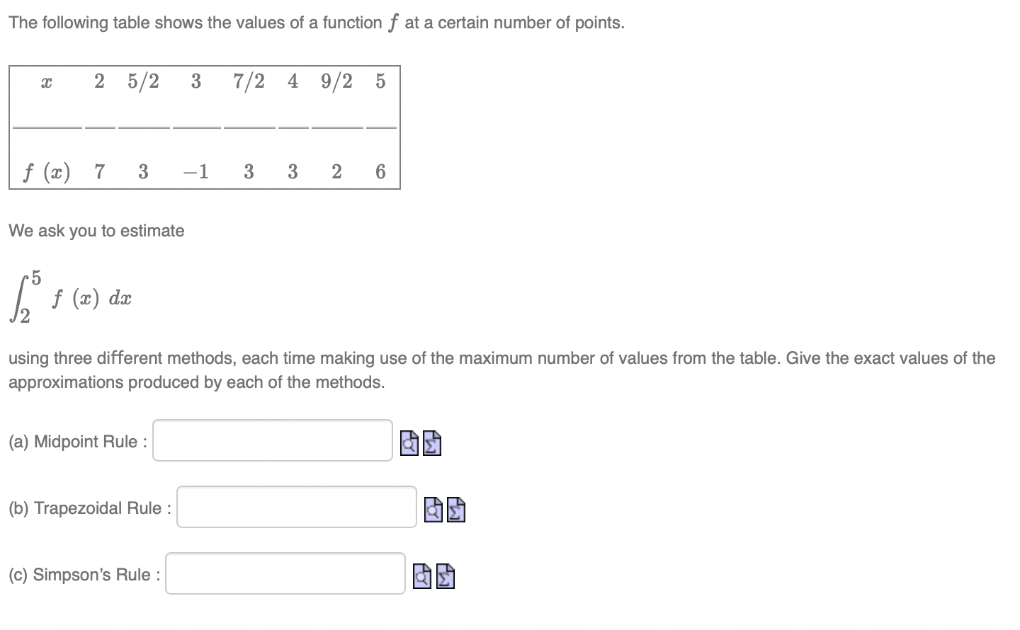 Solved The following table shows the values of a function f | Chegg.com
