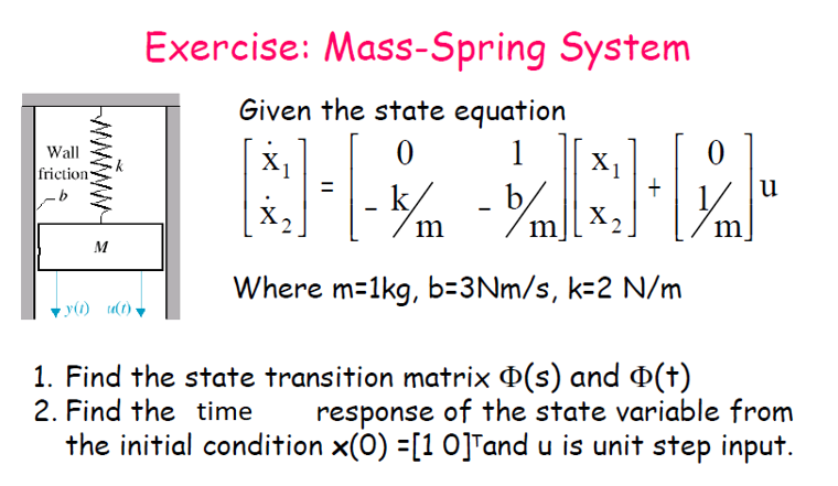 Solved Exercise: Mass-Spring System Given the state equation | Chegg.com