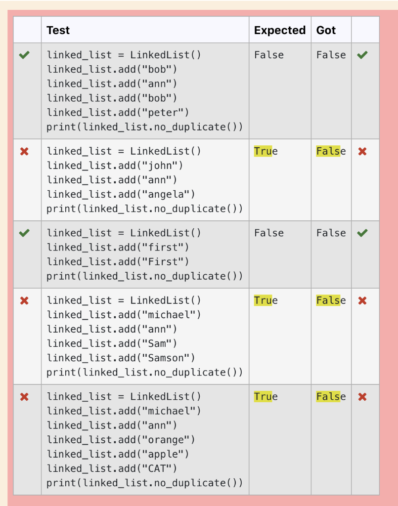 Solved Hi, Why do I have an error? Extend the LinkedList | Chegg.com