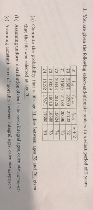 Solved 1. You are given the following select-and-ultimate | Chegg.com