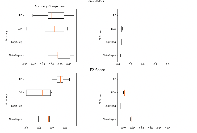 Solved I Drew The Following Figure Using Subplots But I 