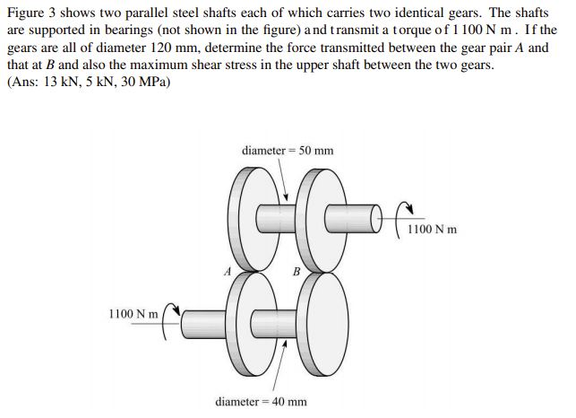 Solved Figure 3 shows two parallel steel shafts each of | Chegg.com