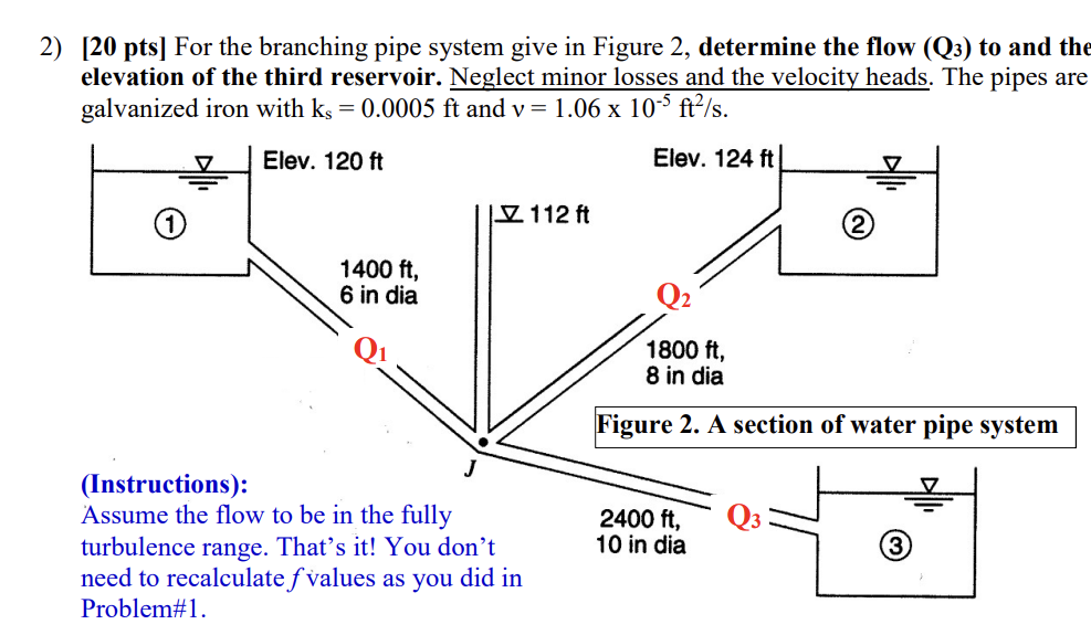 2) [20 pts] For the branching pipe system give in | Chegg.com