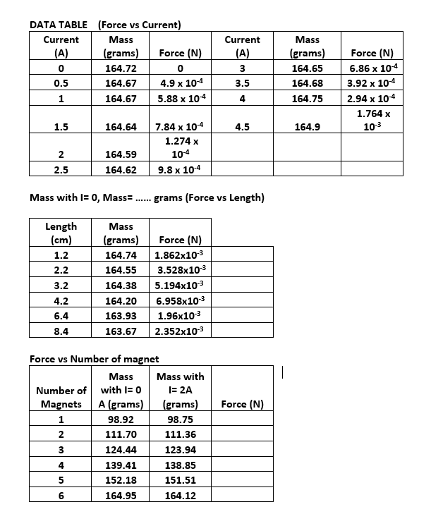 ANALYSIS 1. Convert the balance readings (mass in | Chegg.com