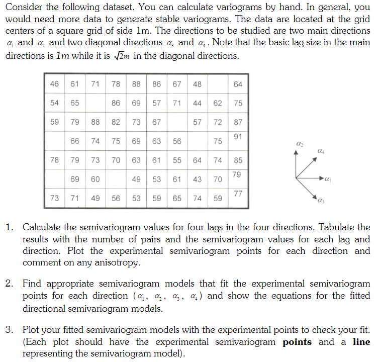 Solved Consider the following dataset. You can calculate | Chegg.com