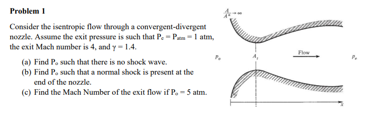 Solved Consider the isentropic flow through a | Chegg.com