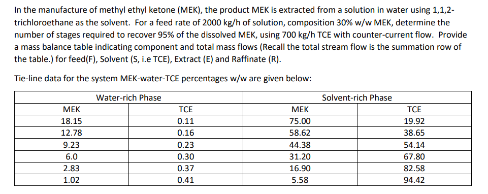 Solved In the manufacture of methyl ethyl ketone (MEK), the | Chegg.com