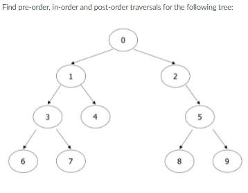 Solved Find pre-order, in-order and post-order traversals | Chegg.com