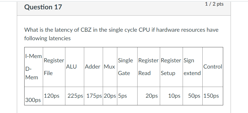 Solved 1/2 pts Question 17 What is the latency of CBZ in the | Chegg.com