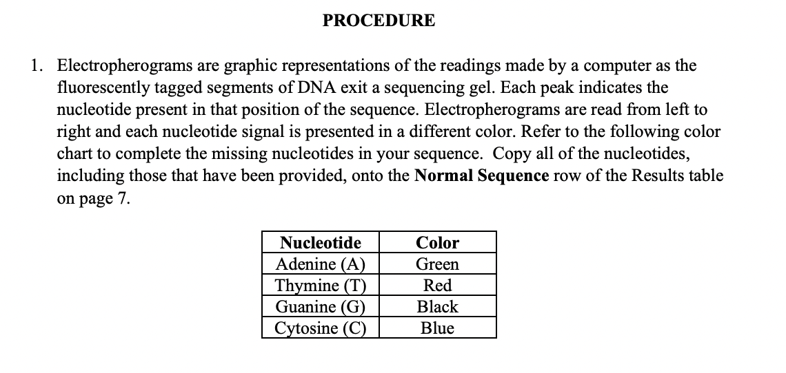 Solved PROCEDURE 1. Electropherograms are graphic | Chegg.com