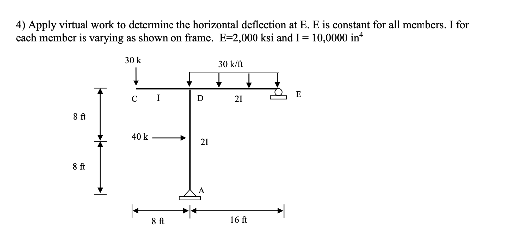Solved 4) Apply virtual work to determine the horizontal | Chegg.com