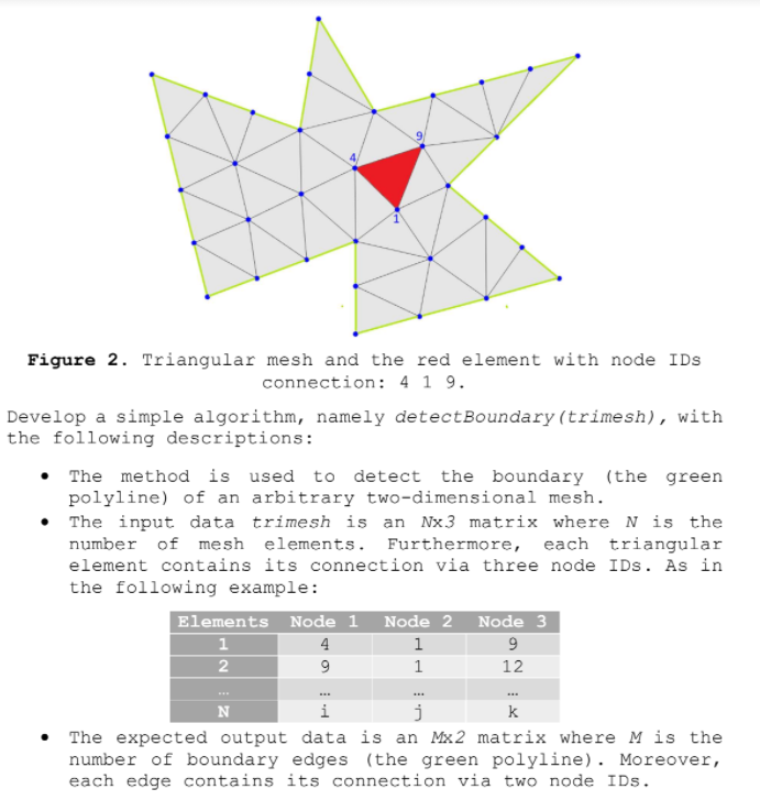 Figure 2. Triangular mesh and the red element with | Chegg.com