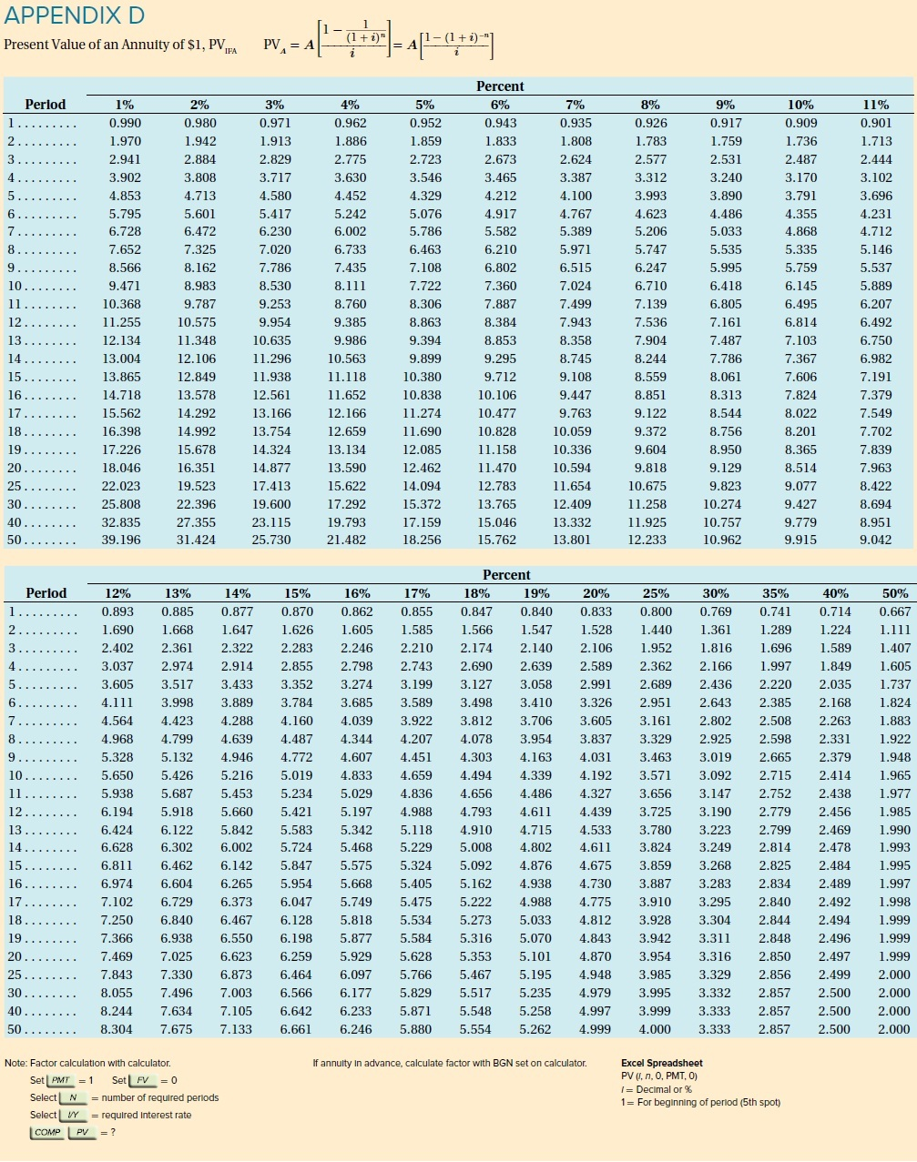 Solved APPENDIX B Present Value of $1,PV) PV = Fvlat = FV(1 | Chegg.com