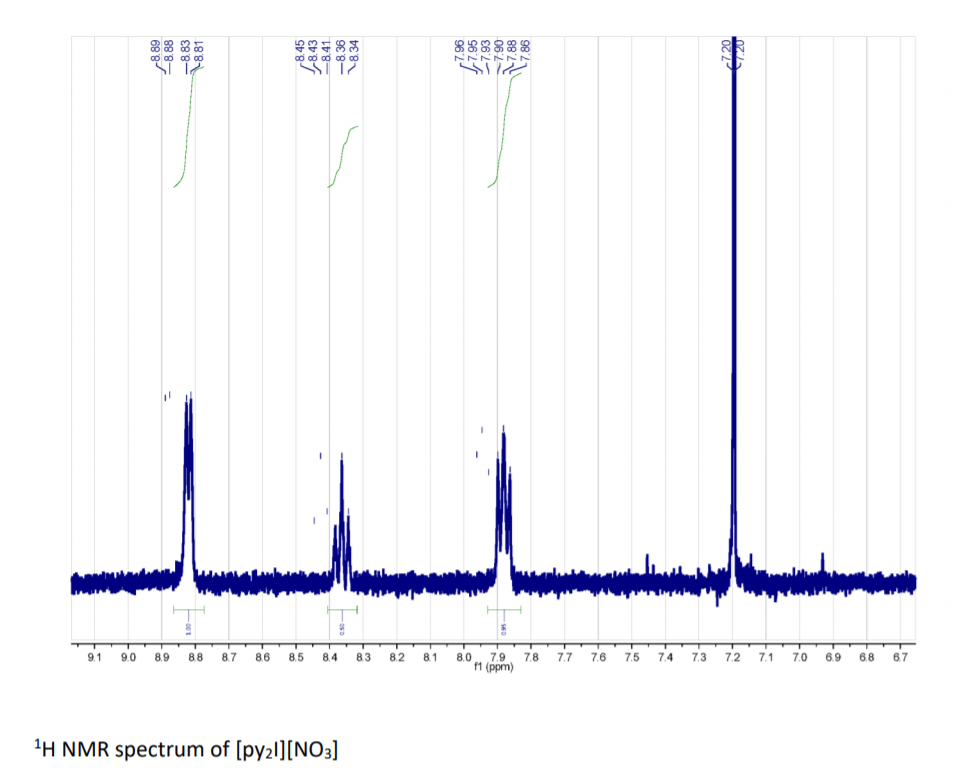Solved Identify and label the peaks in your spectrum and | Chegg.com
