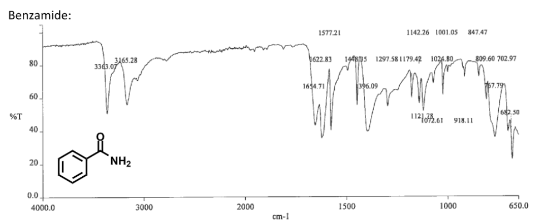 Solved Identify the functional groups that give rise to each | Chegg.com