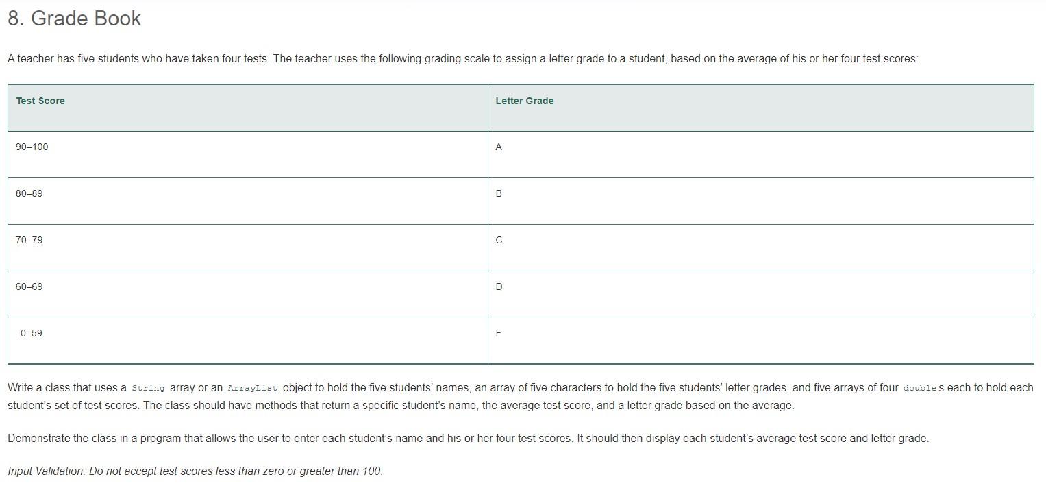 Solved student's set of test scores. The class should have | Chegg.com