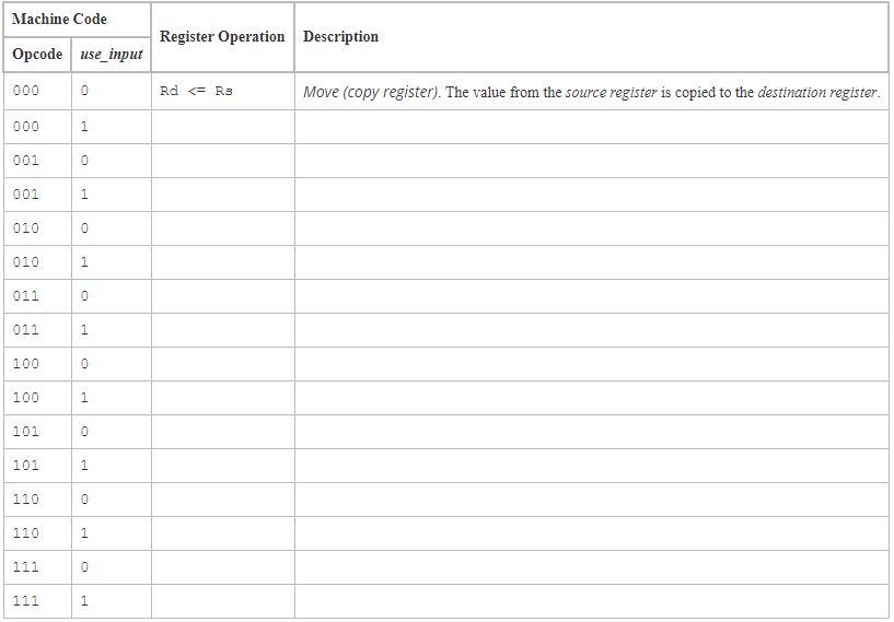 Solved Based on the following schematic and table please | Chegg.com