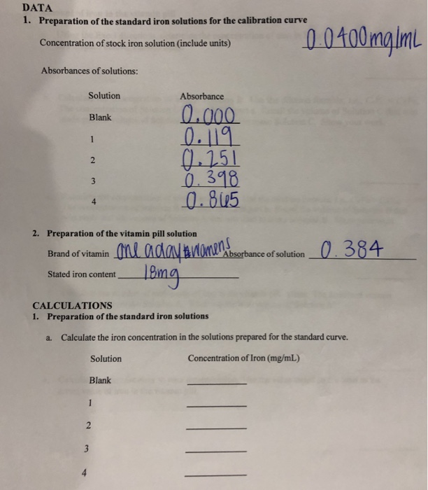Spectrophotometric Determination of Iron in a Vitamin | Chegg.com