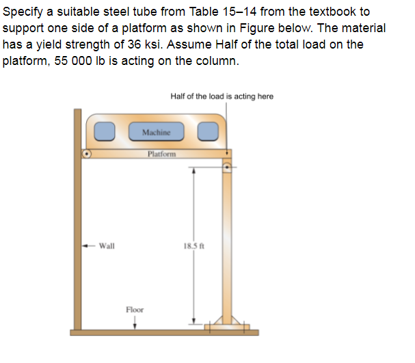 Solved Specify a suitable steel tube from Table 15-14 ﻿from | Chegg.com