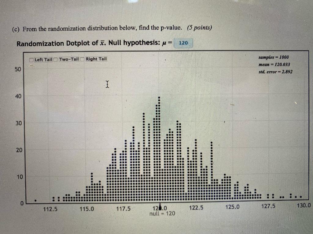 Solved A) From the randomization distribution below, find | Chegg.com