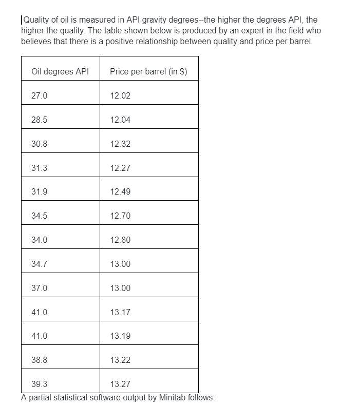 Solved Quality of oil is measured in API gravity | Chegg.com