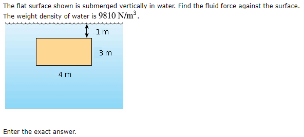 Solved The flat surface shown is submerged vertically in | Chegg.com