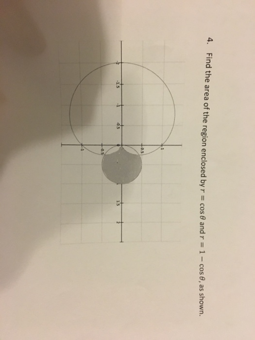 Solved Find the area of the region enclosed by r = cos theta | Chegg.com