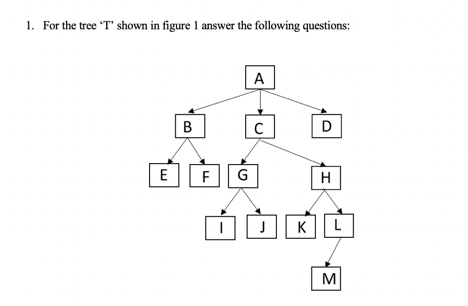 Solved For the tree ‘T’ shown in figure 1 answer the | Chegg.com